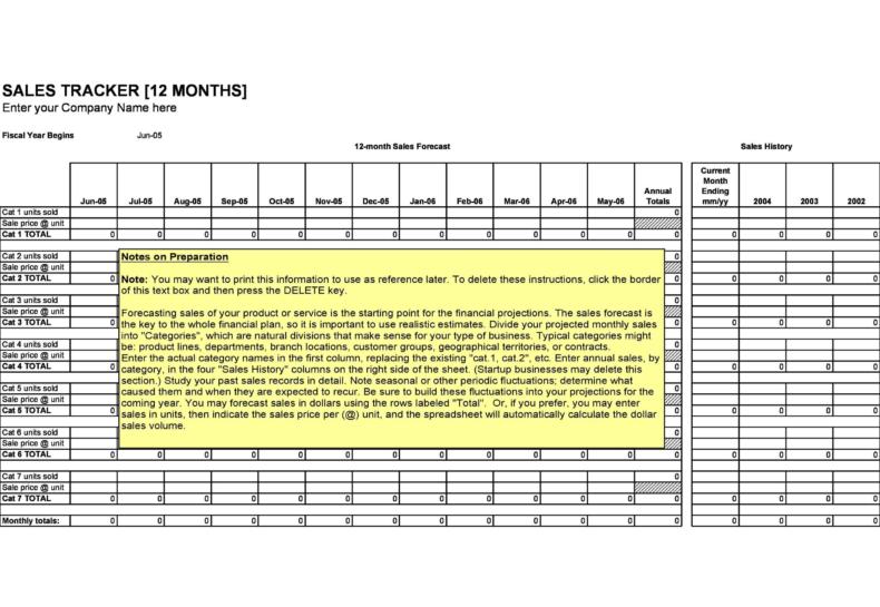 32 Sales Plan & Sales Strategy Templates [Word & Excel]