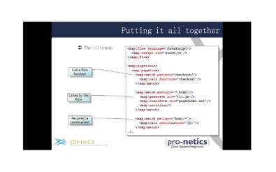 20 Awesome Site Map / Website Structure Templates ᐅ TemplateLab