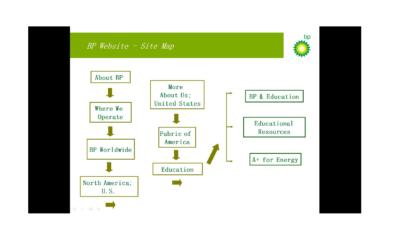 20 Awesome Site Map / Website Structure Templates ᐅ TemplateLab