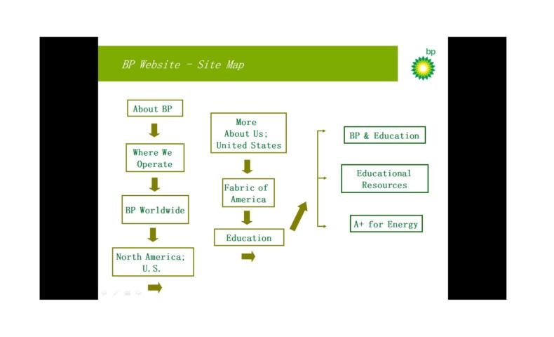20 Awesome Site Map / Website Structure Templates ᐅ TemplateLab