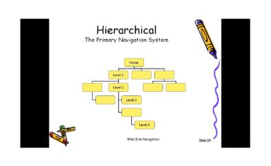 20 Awesome Site Map / Website Structure Templates ᐅ TemplateLab