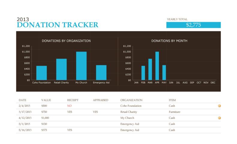34 Professional Donation & Fundraiser Tracker Templates ᐅ TemplateLab