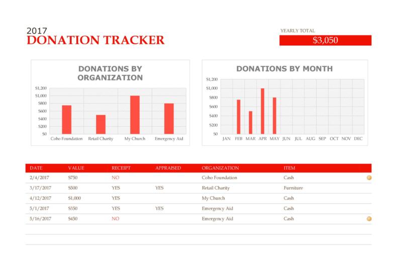 34 Professional Donation & Fundraiser Tracker Templates ᐅ TemplateLab