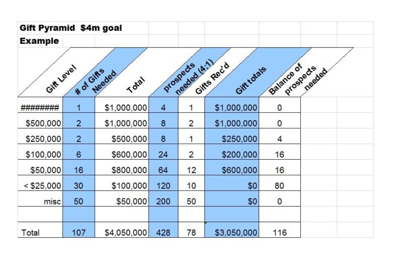 34 Professional Donation & Fundraiser Tracker Templates ᐅ TemplateLab
