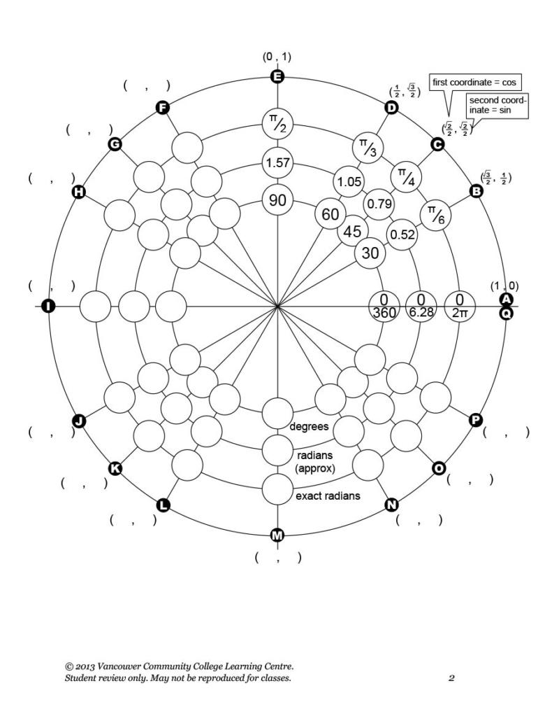 42 Printable Unit Circle Charts & Diagrams (Sin, Cos, Tan, Cot etc)