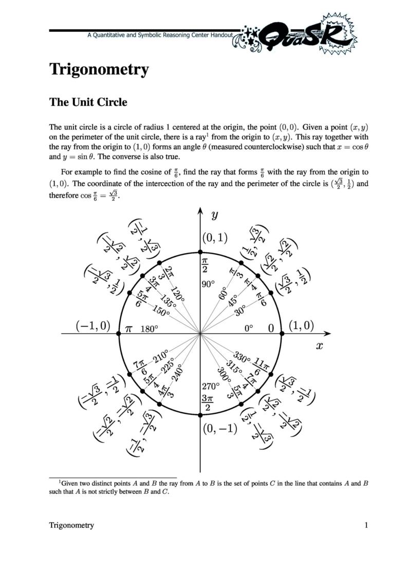 42 Printable Unit Circle Charts & Diagrams (Sin, Cos, Tan, Cot etc)