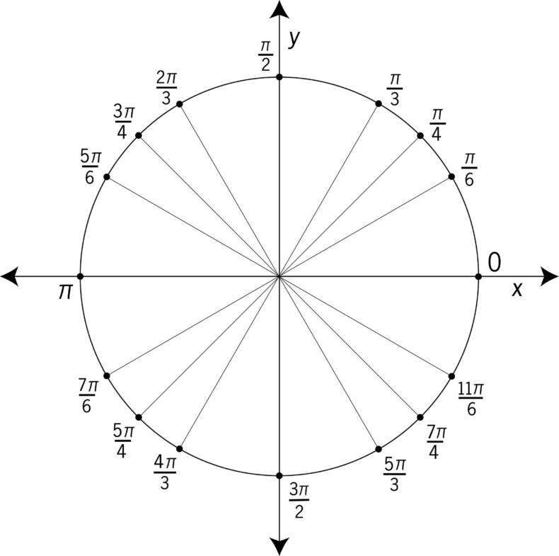 42 Printable Unit Circle Charts & Diagrams (Sin, Cos, Tan, Cot etc)