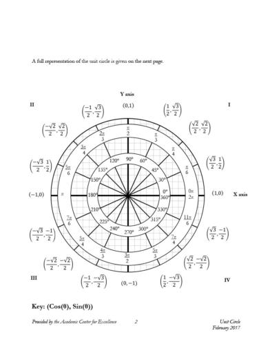 42 Printable Unit Circle Charts & Diagrams (Sin, Cos, Tan, Cot etc)