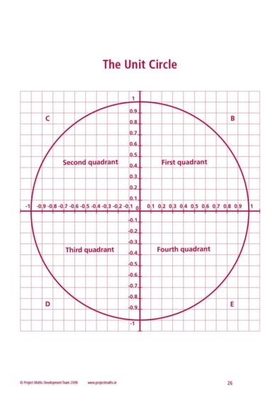 42 Printable Unit Circle Charts & Diagrams (Sin, Cos, Tan, Cot etc)