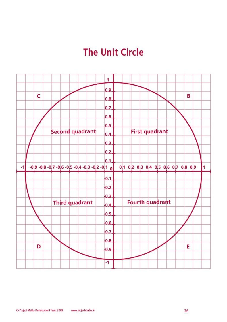 42 Printable Unit Circle Charts & Diagrams (Sin, Cos, Tan, Cot etc)