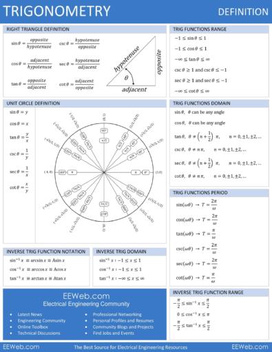 Unit Circle 16 point unit circle radian measure - PurposeGames