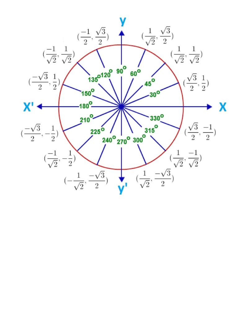 42 Printable Unit Circle Charts & Diagrams (Sin, Cos, Tan, Cot etc)