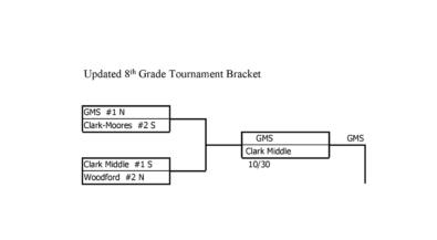 34 Blank Tournament Bracket Templates (&100% FREE) ᐅ TemplateLab