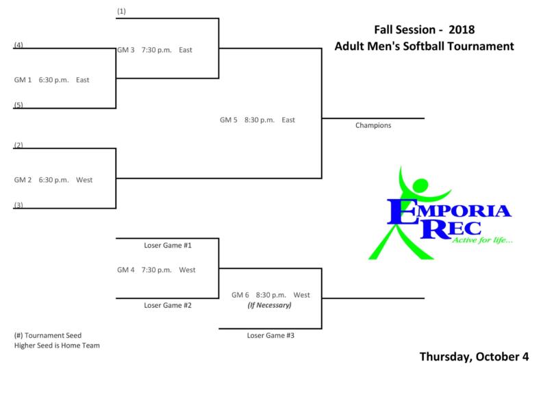 34 Blank Tournament Bracket Templates (&100% FREE) ᐅ TemplateLab