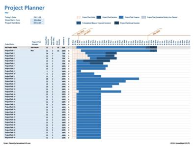 50 Free Multiple Project Tracking Templates [Excel & Word] ᐅ TemplateLab
