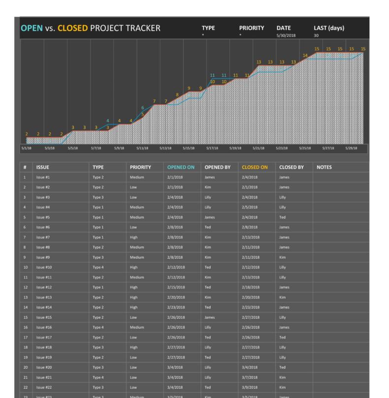 50 Free Multiple Project Tracking Templates [Excel & Word] ᐅ TemplateLab