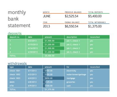 35 Editable Bank Statement Templates [FREE] ᐅ TemplateLab