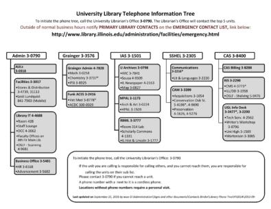 50 Free Phone Tree Templates (MS Word & Excel) ᐅ TemplateLab
