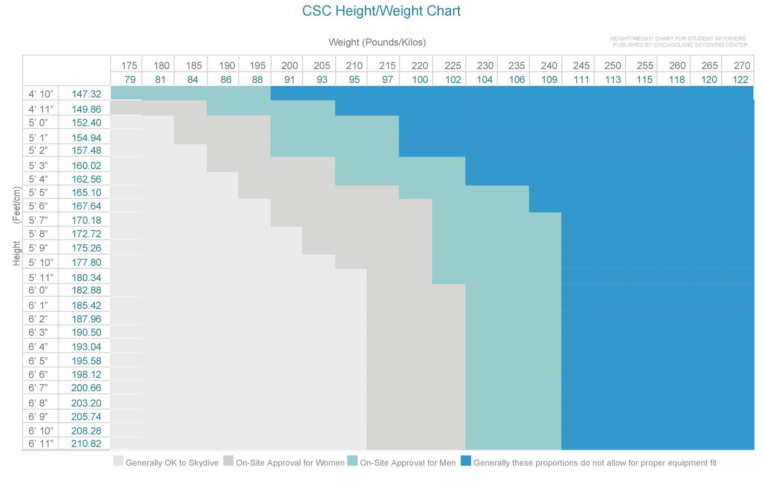Weights Chart January | 2014 | On Our Weigh To Health | Page 45