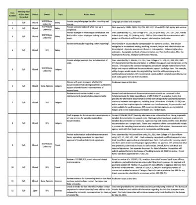 49 Great Action Item Templates (MS Word & Excel) ᐅ TemplateLab