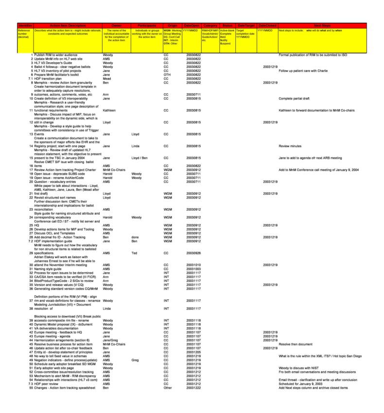 49 Great Action Item Templates (MS Word & Excel) ᐅ TemplateLab
