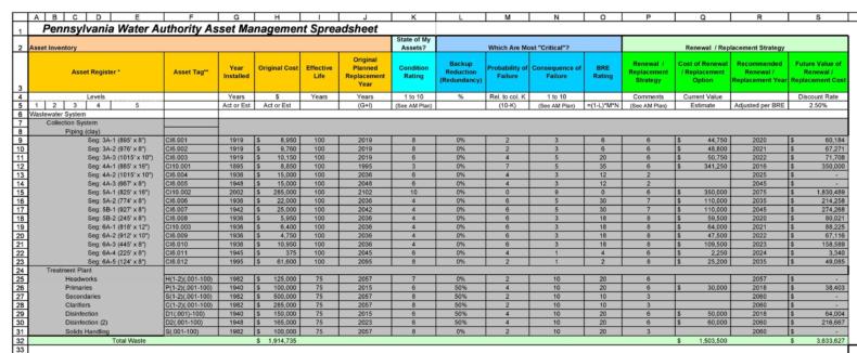 48 Useful Asset List Templates (Personal, Business etc.) ᐅ TemplateLab