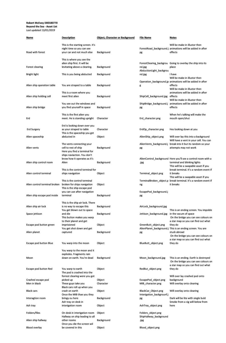 48 Useful Asset List Templates (Personal, Business etc.) ᐅ TemplateLab