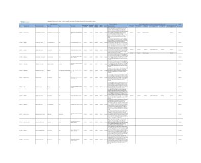 48 Useful Asset List Templates (Personal, Business etc.) ᐅ TemplateLab