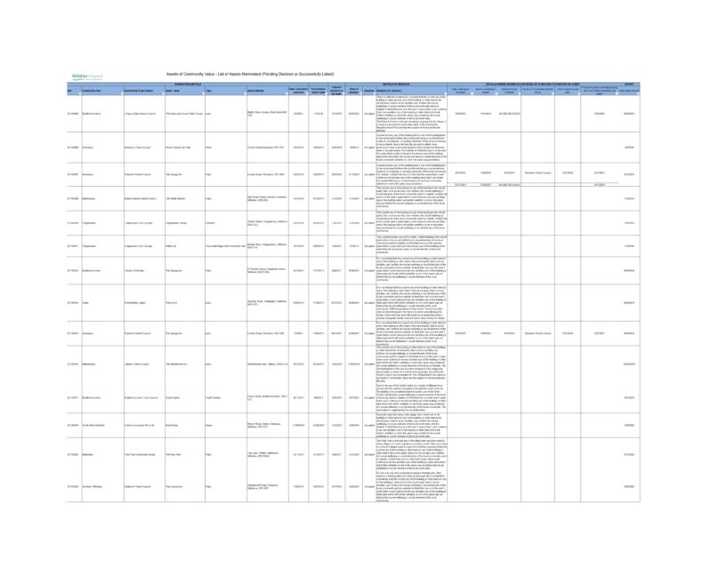 48 Useful Asset List Templates (Personal, Business etc.) ᐅ TemplateLab