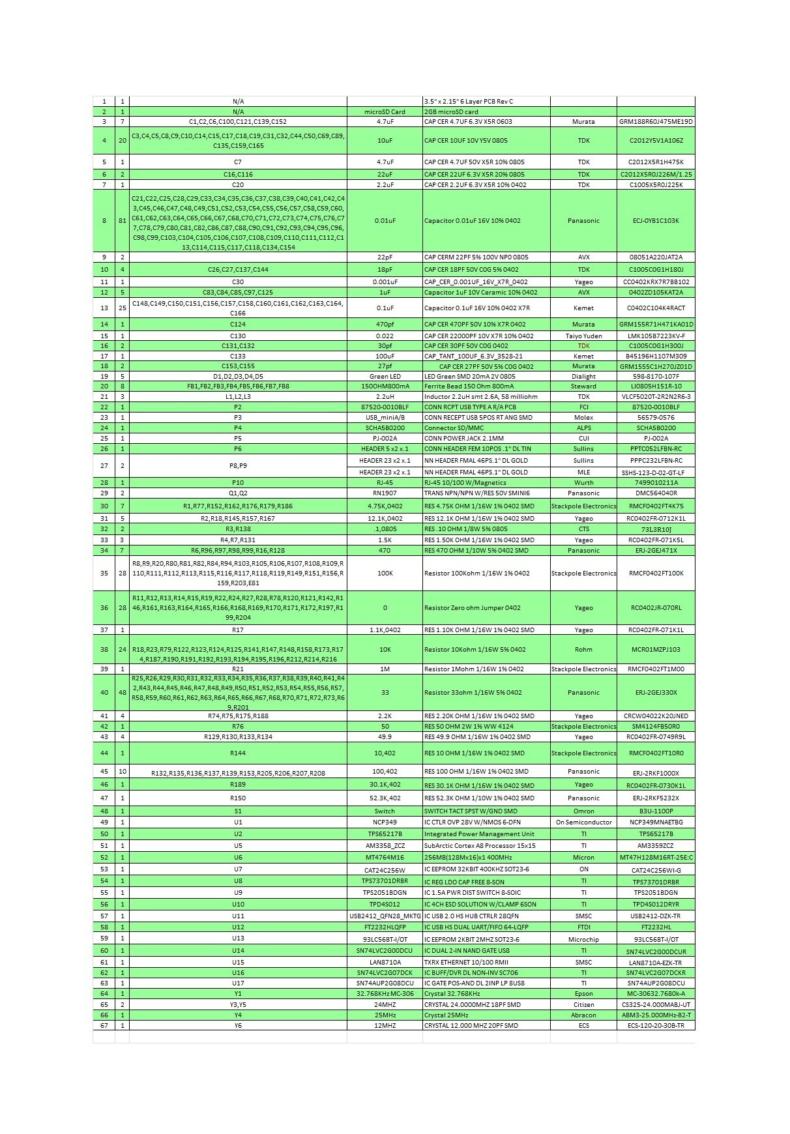 48 FREE Bill Of Material Templates (Excel & Word) ᐅ TemplateLab