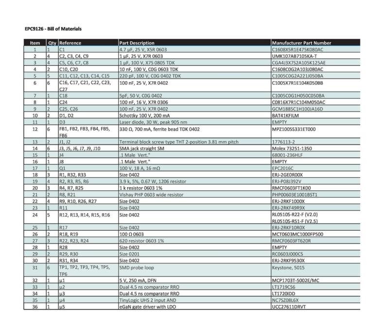 48 FREE Bill Of Material Templates (Excel & Word) ᐅ TemplateLab
