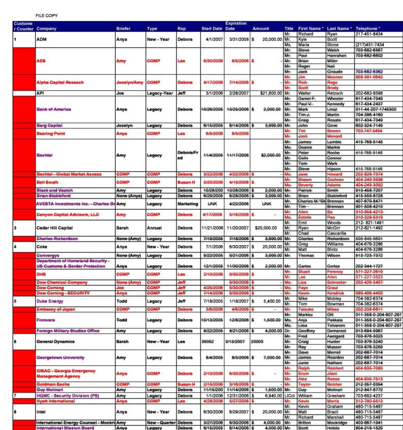 50 FREE Customer List Templates (Excel & Word) ᐅ TemplateLab