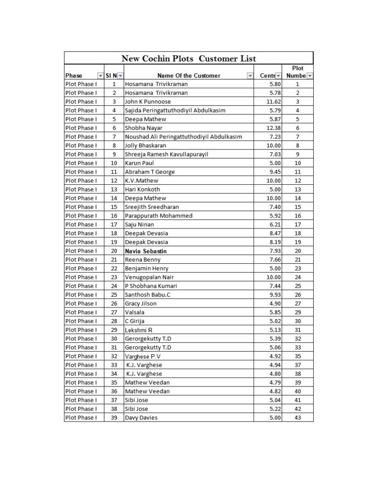 50 FREE Customer List Templates (Excel & Word) ᐅ TemplateLab