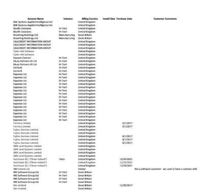 50 FREE Customer List Templates (Excel & Word) ᐅ TemplateLab