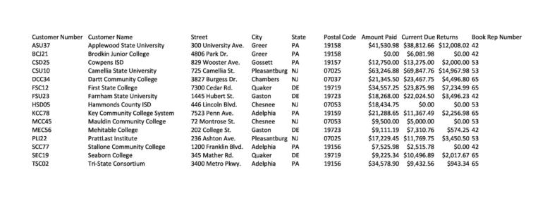 50 FREE Customer List Templates (Excel & Word) ᐅ TemplateLab