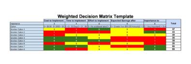 49 BEST Decision Matrix Templates (Word & Excel) ᐅ TemplateLab