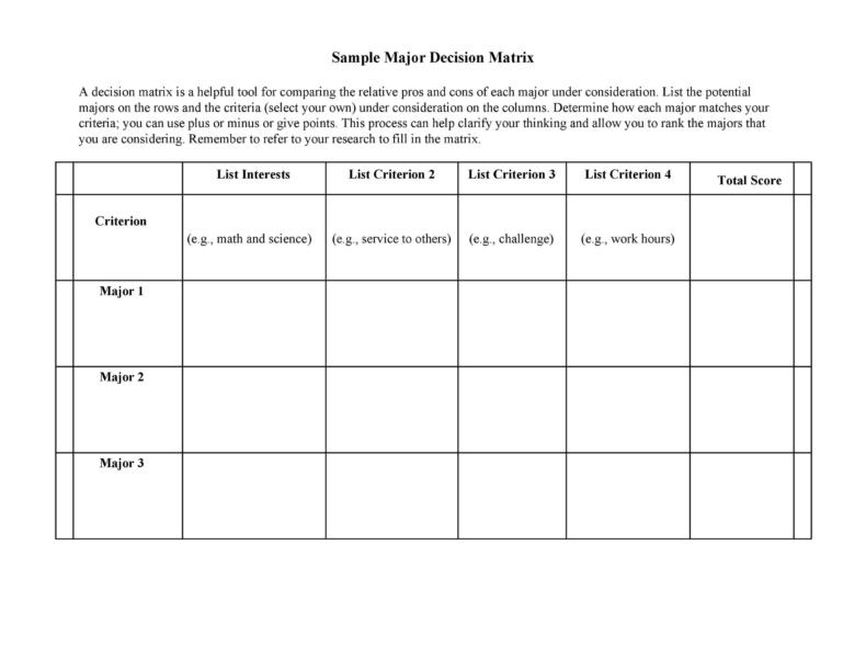49 BEST Decision Matrix Templates (Word & Excel) ᐅ TemplateLab