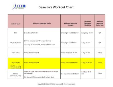 Printable Functional Trainer Exercise Chart