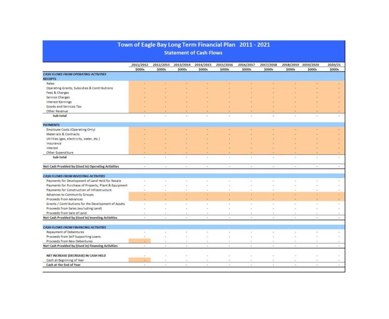 50 Professional Financial Plan Templates [Personal & Business] ᐅ