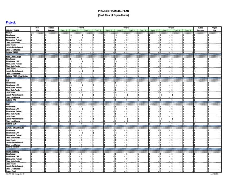 50 Professional Financial Plan Templates [Personal & Business] ᐅ