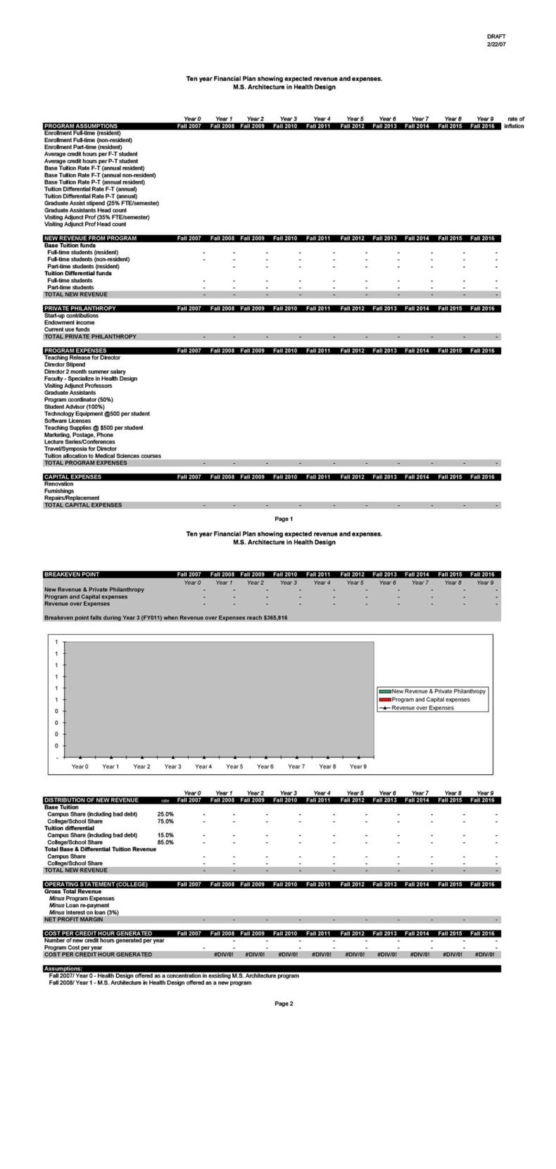 50 Professional Financial Plan Templates [Personal & Business] ᐅ
