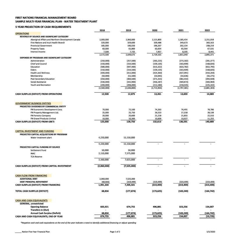 50 Professional Financial Plan Templates [Personal & Business] ᐅ