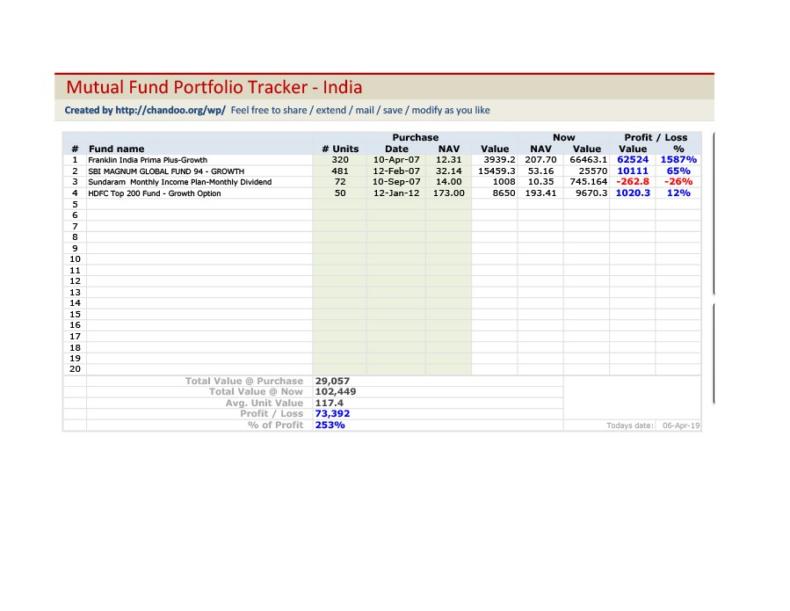33 Free Investment Tracking Spreadsheets 💰 (Excel) ᐅ TemplateLab