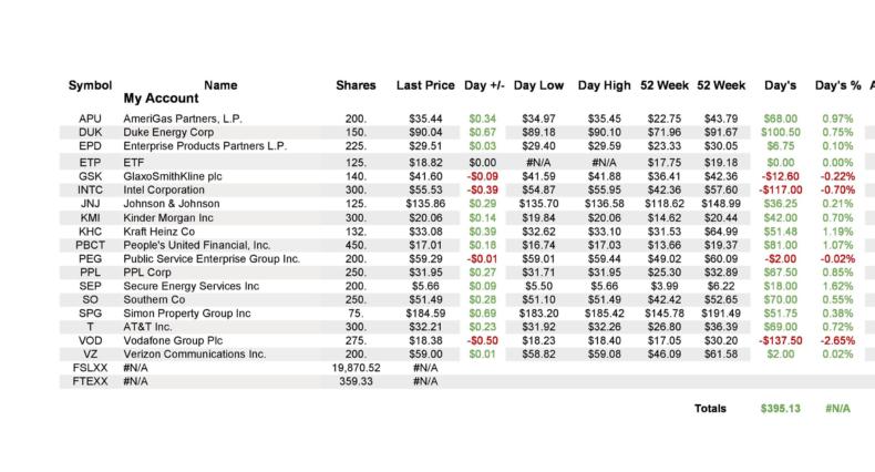 33 Free Investment Tracking Spreadsheets 💰 (Excel) ᐅ TemplateLab