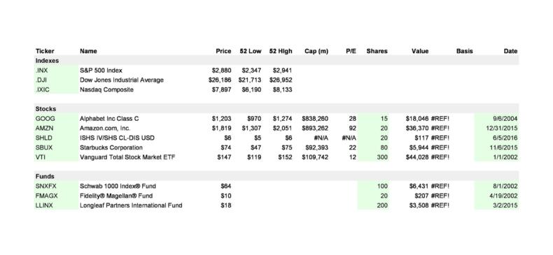 33 Free Investment Tracking Spreadsheets 💰 (Excel) ᐅ TemplateLab