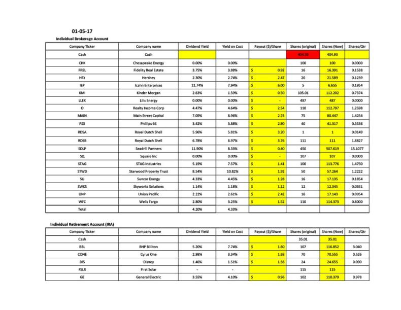 33 Free Investment Tracking Spreadsheets 💰 (Excel) ᐅ TemplateLab