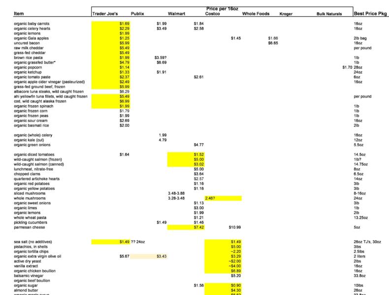 53 Stunning Price Comparison Templates (Excel & Word) ᐅ TemplateLab