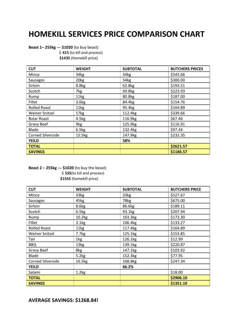 48 Stunning Price Comparison Templates (Excel & Word) ᐅ TemplateLab