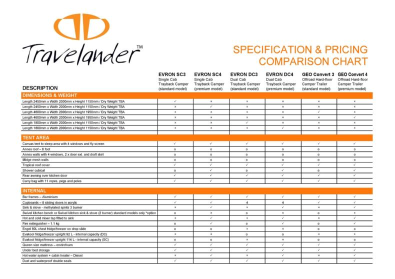 53 Stunning Price Comparison Templates (Excel & Word) ᐅ TemplateLab