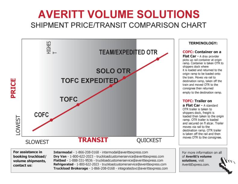 53 Stunning Price Comparison Templates (Excel & Word) ᐅ TemplateLab